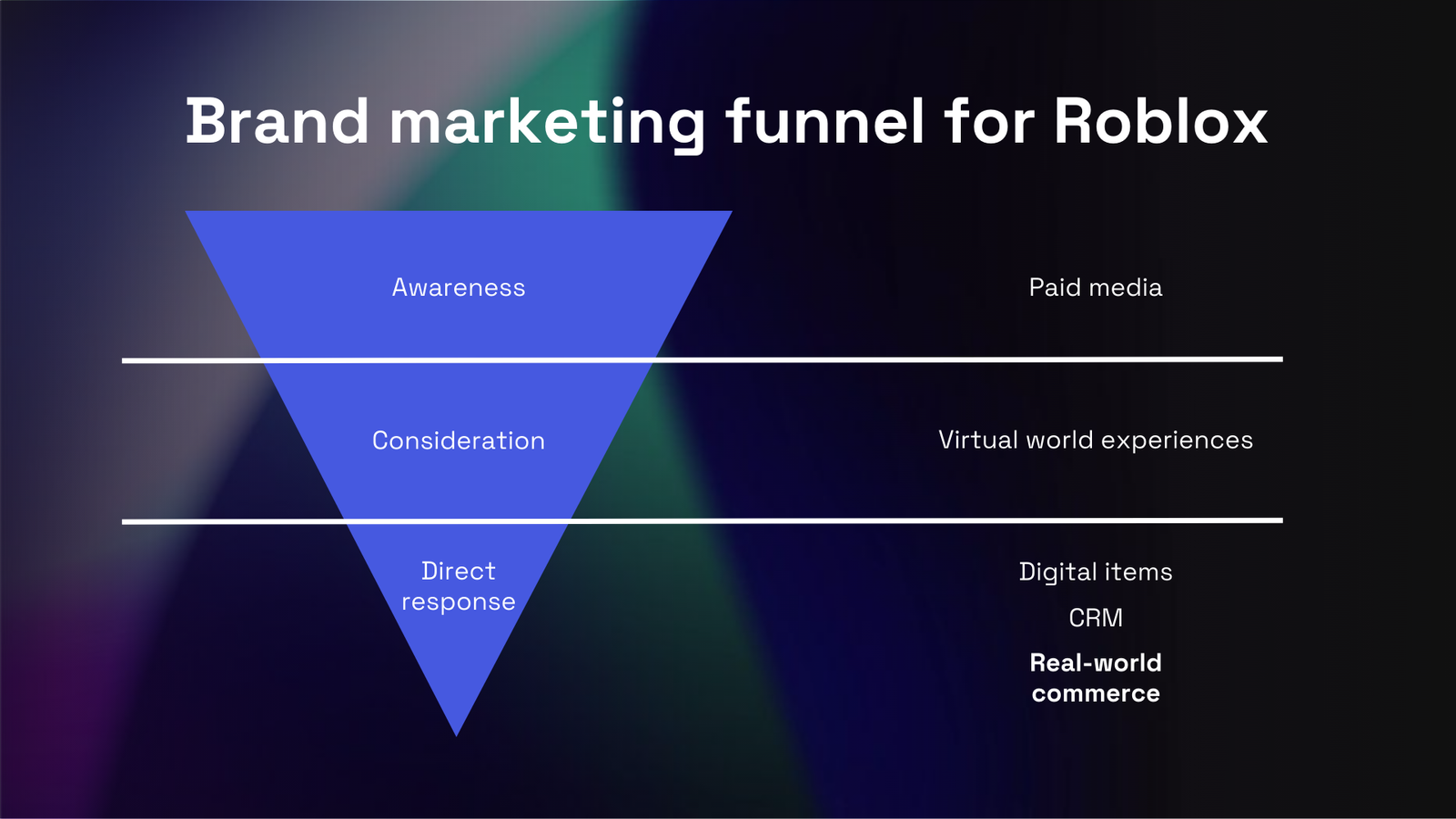 Walmart brings real-world commerce to Roblox: A first for brands in ...