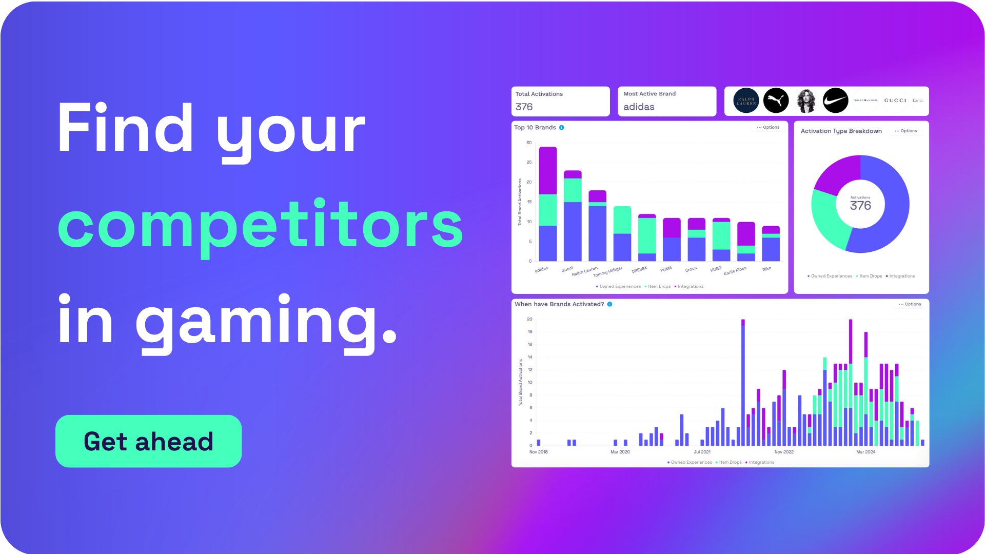 Your free competitor analysis in gaming